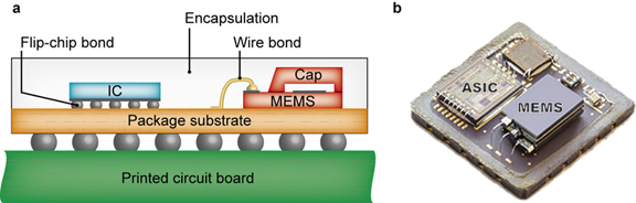 从原理到制造再到应用，这篇文章终于把MEMS技术讲透了！ - 传感器/Mems - -EETOP-创芯网