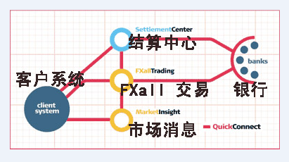 （独家、深度）一窥究竟——从FX Alliance的发展历程带大家了解银行间外汇市场 - 知乎
