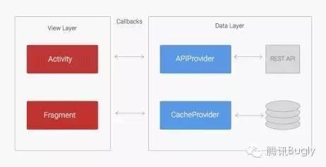 【腾讯Bugly干货分享】基于RxJava的一种MVP实现 - 知乎