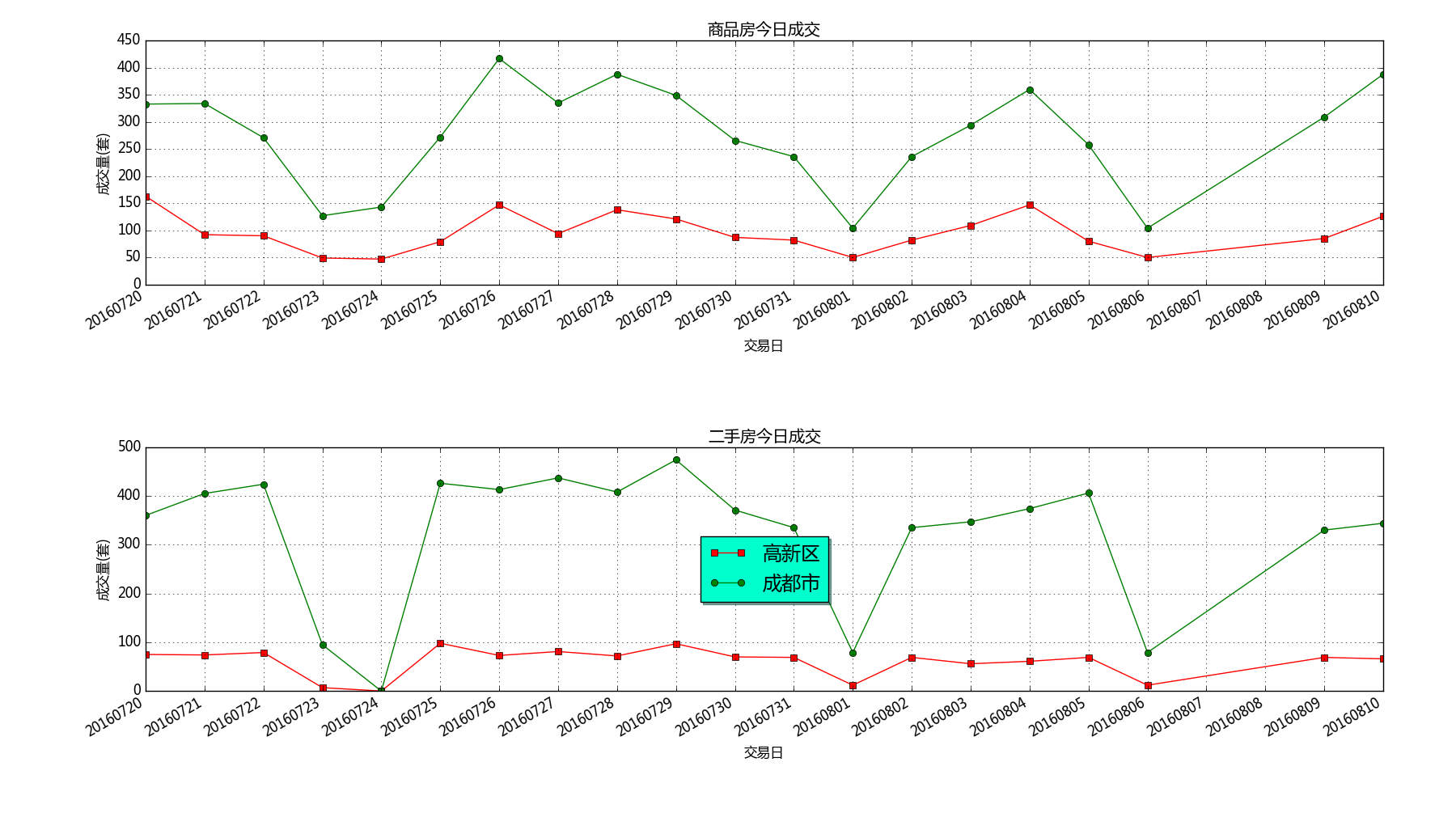 Python Matplotlib 绘图 知乎 5372