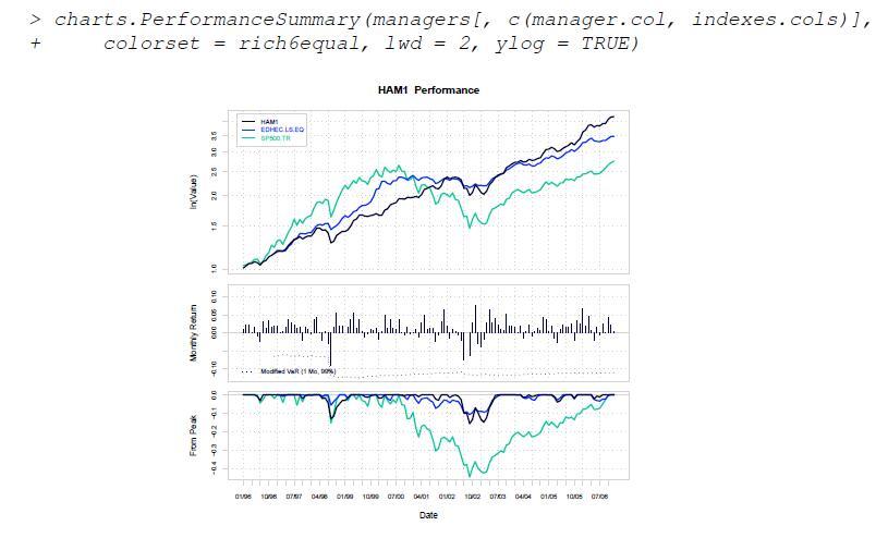 量化绩效指标计算和可视化PerformanceAnalytics（R语言包） - 知乎