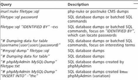 Google Hacking————你真的会用Google吗？ - 知乎