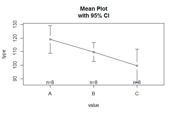 Learn R | 统计建模之方差分析 - 知乎