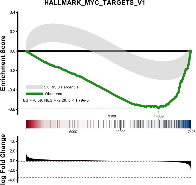 生物功能富集检验 - 知乎