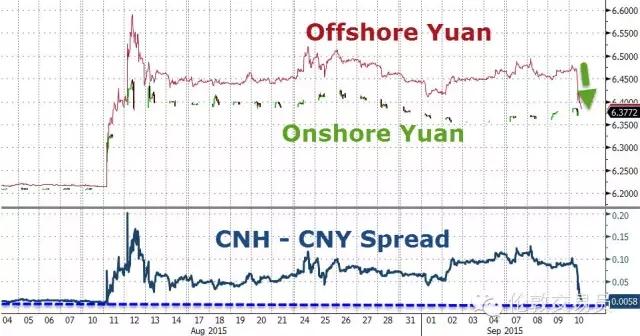 重磅推荐！CNH与CNY的那些事 - 知乎