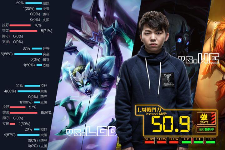 M3、LGD谁能夺得A组最后的门票 | 2016LPL春季赛W9D1前瞻 - 知乎