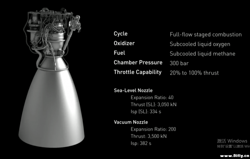 如何评价spaceX正在研发的下一代火箭发动机 raptor 猛禽 火箭发动机？ - 知乎