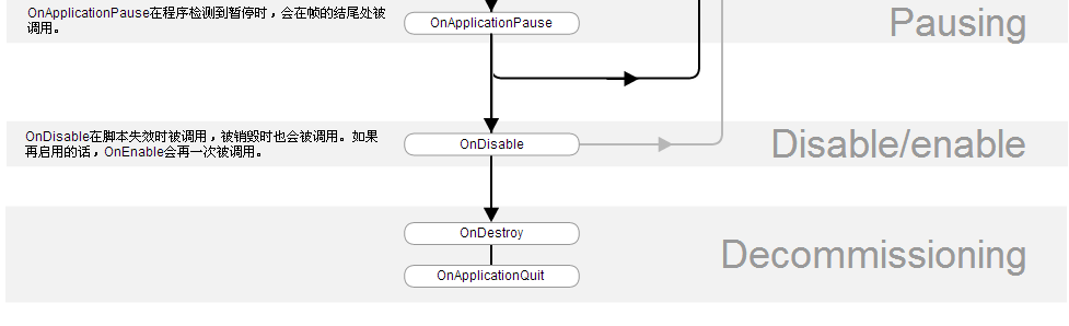 Unity中镜头使用的若干研究 - 知乎