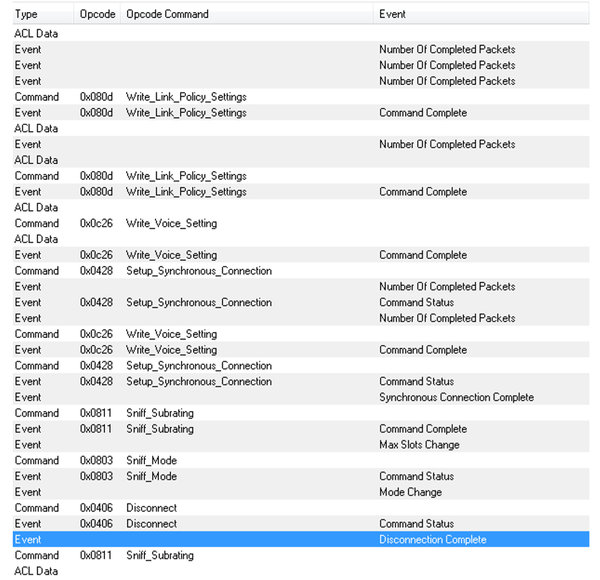 蓝牙打电话HCI流程分析-SCO数据通道建立 - 知乎