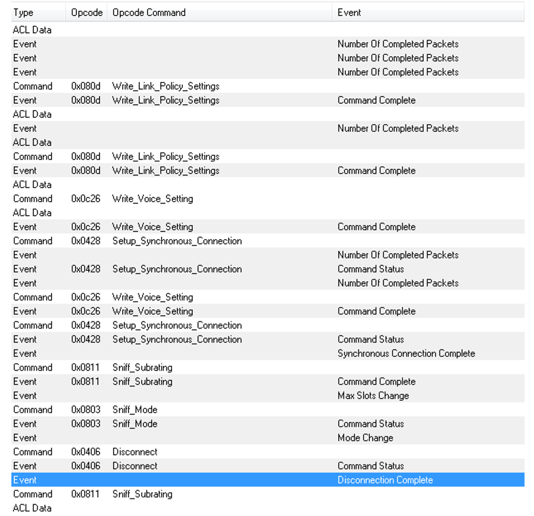 蓝牙打电话HCI流程分析-SCO数据通道建立 - 知乎