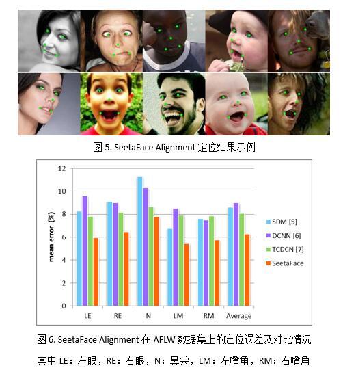 SeetaFace开源人脸识别引擎介绍 - 知乎