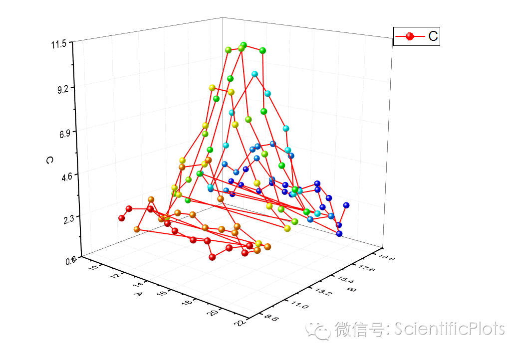 Origin(Pro)：3D图-XYZ - 知乎