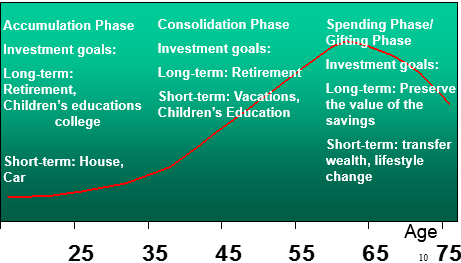 portfolio management(P1) - 知乎