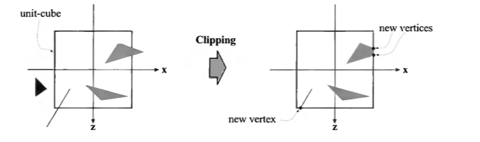 [翻译]图形学秘籍的目录Real-Time Rendering3 --图像渲染管线 - 知乎