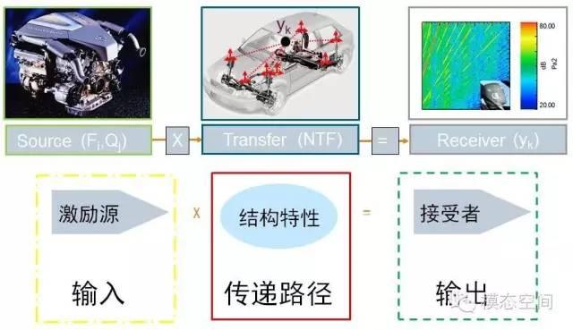 一名合格的NVH工程师应具备什么样的硬性条件? - 知乎