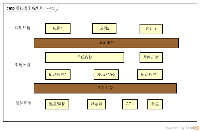 Windows构架总结 - 知乎