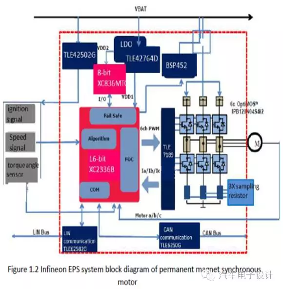 电动助力转向EPS - 知乎