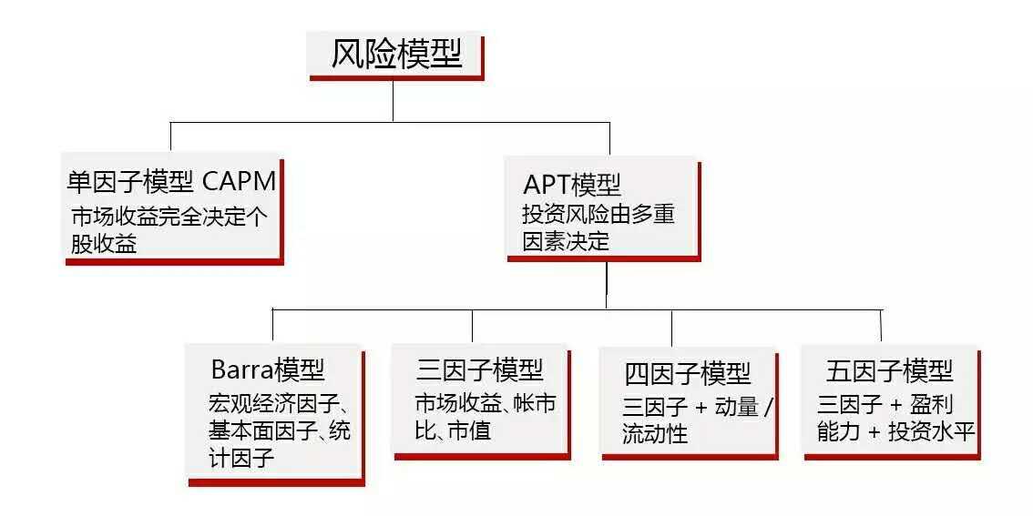投资基础论 | 风险管理之路 1-9 - 知乎