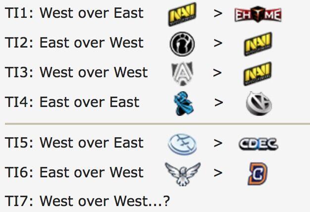 游研社：Wings夺冠之外 TI6还有哪些看点？-新浪电竞_电竞赛事_直播报道_新浪电子竞技