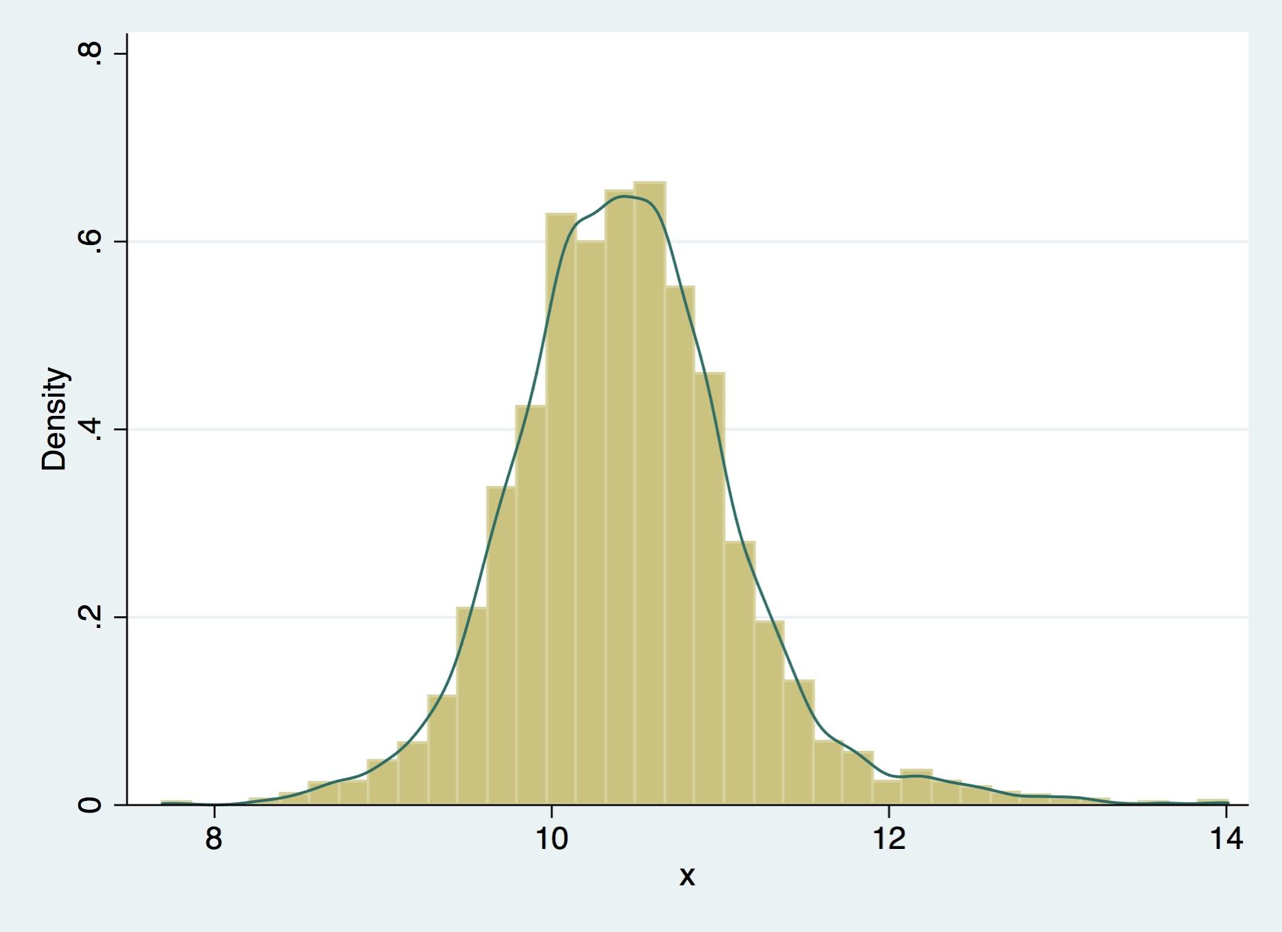 核密度估计Kernel Density Estimation(KDE)及python代码 - 知乎