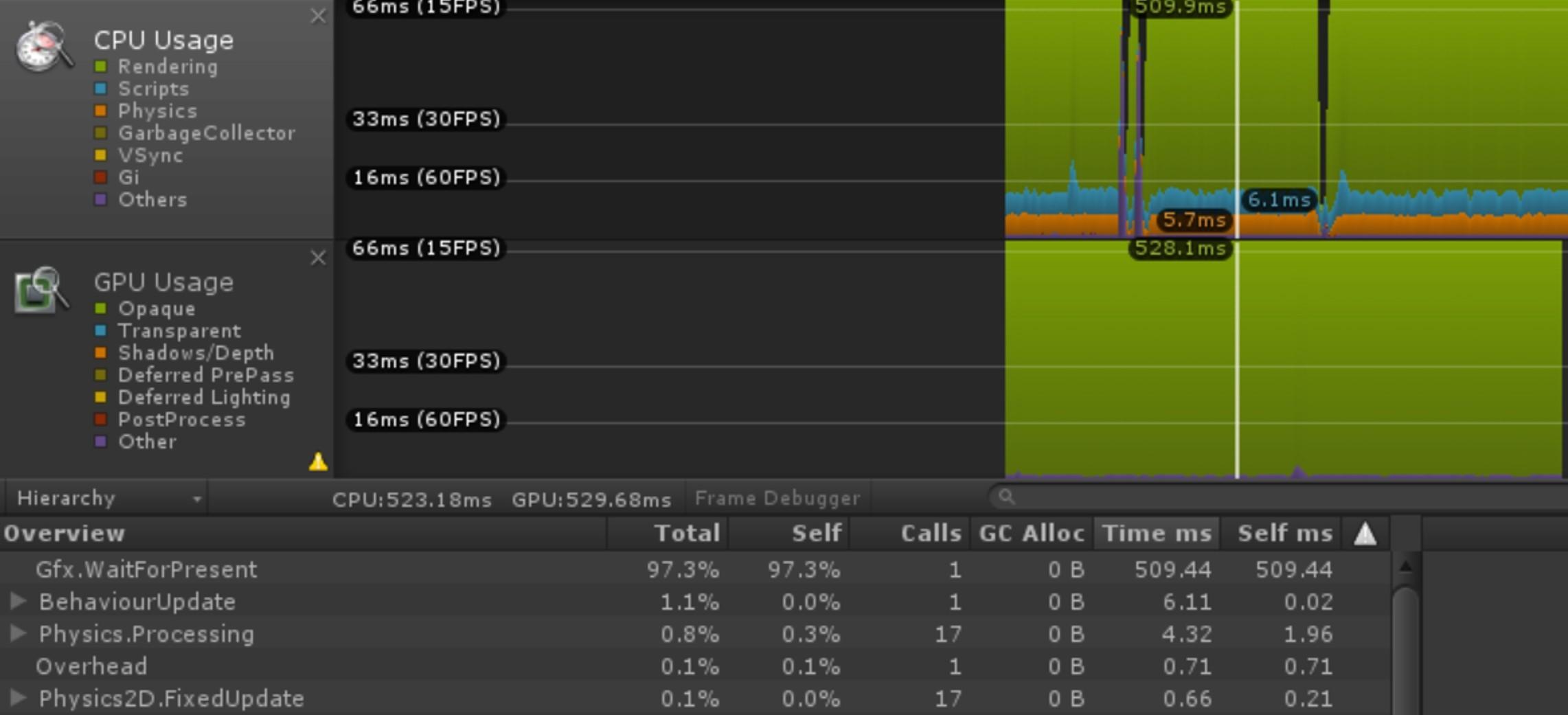 扒一扒Unity Profiler中这几个“占坑鬼” - 知乎