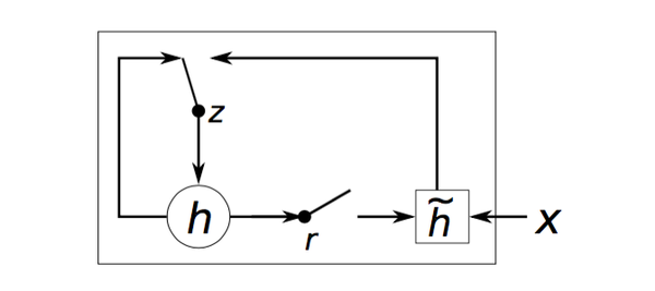 Learning Phrase Representations using RNN Encoder–Decoder for ...