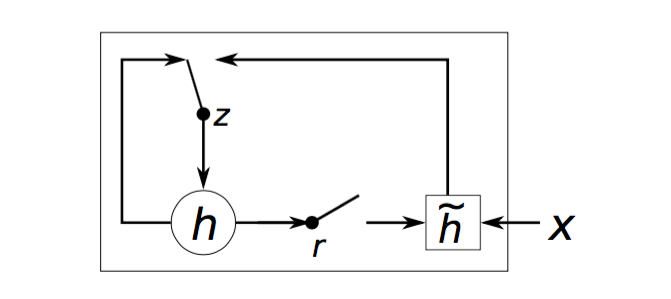 Learning Phrase Representations using RNN Encoder–Decoder for ...