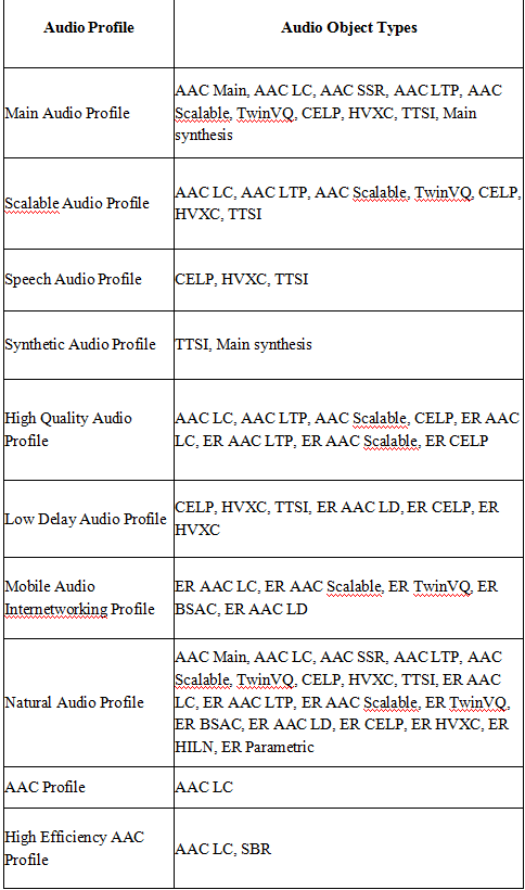 AAC编码 - 鹏小鹕 - 博客园