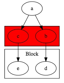 Graphviz 入门指南 - 知乎