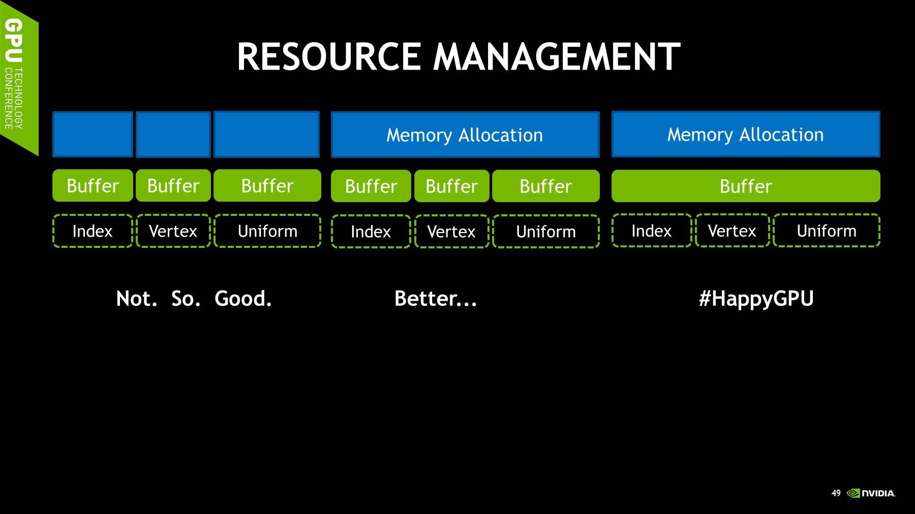 Vulkan - 高性能渲染 - 知乎