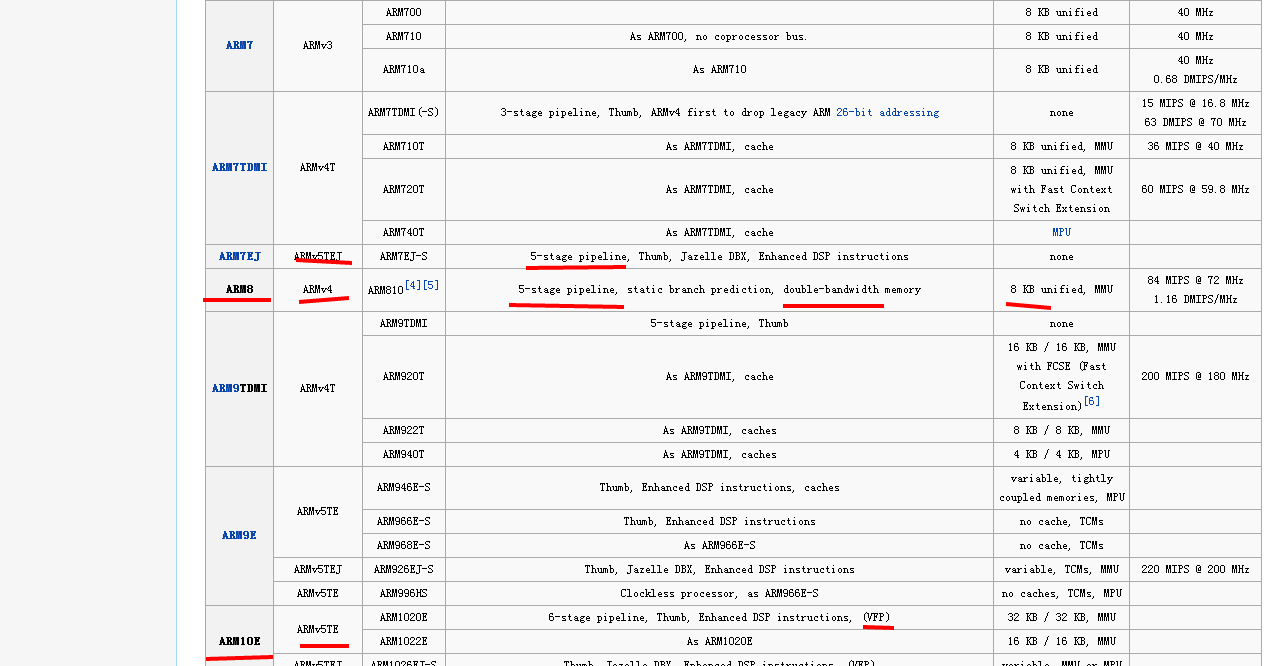 没有arm8系列吗？ - 知乎