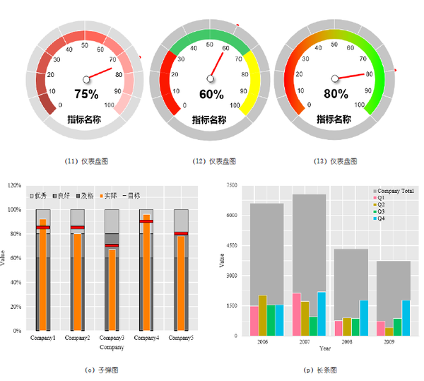 Excel图表新插件：EasyCharts - 知乎