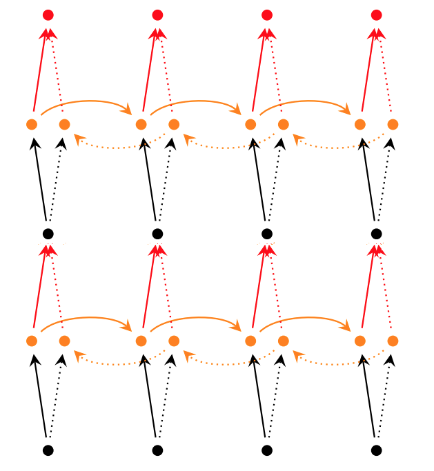 Construct a Seq2Seq Model with Attention Mechanism_attention中 projection layer-CSDN博客