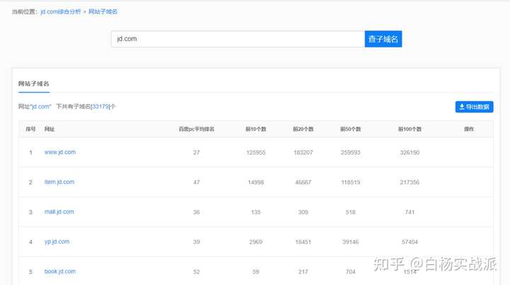5118 SEO 5118 SEO