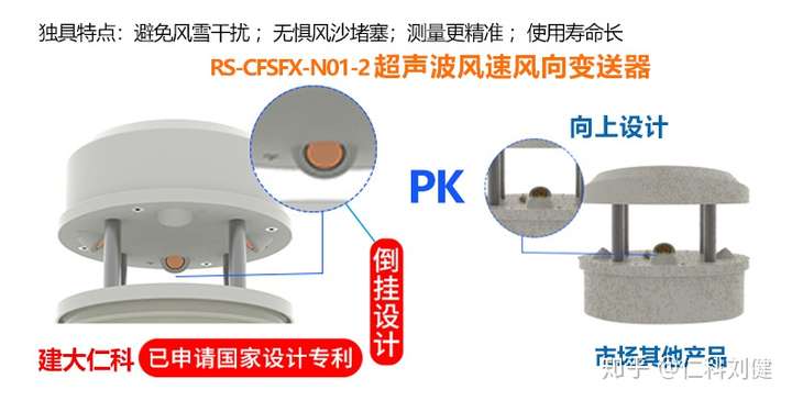 常见的风速风向传感器RS-FSJT-N01/I20/V10/V05有哪些？ - 信息发布 - 电子工程世界-论坛
