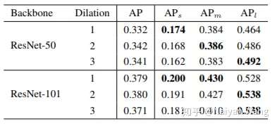 TridentNet：处理目标检测中尺度变化新思路(Scale-Aware Trident Networks for Object Detection)-CSDN博客