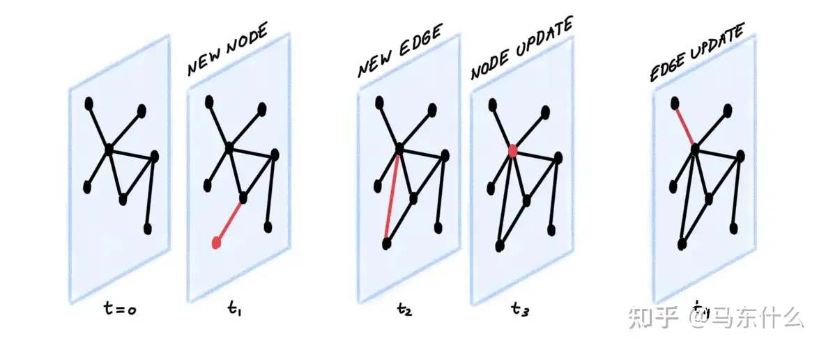 Introduction To Graph Neural Networks With Nvidia 56 Off
