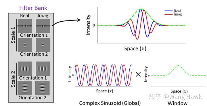 基于相位的视频处理_phase-based video motion processing-CSDN博客