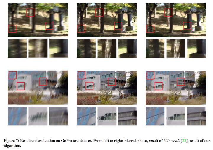 论文笔记：《DeblurGAN: Blind Motion Deblurring Using Conditional Adversarial Networks》_deblurgan论文-CSDN博客