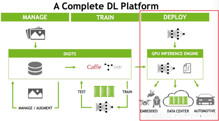 高性能深度学习支持引擎实战——TensorRT(插件编写)_tensorrtx plugin deserializecudaengine-CSDN博客