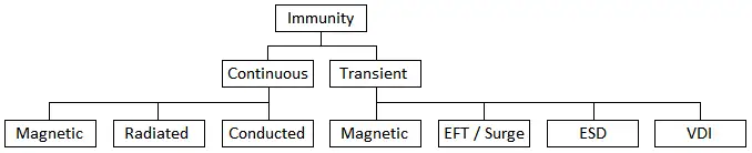 EMC Test Standard System For EV Charger(EVSE), 54% OFF