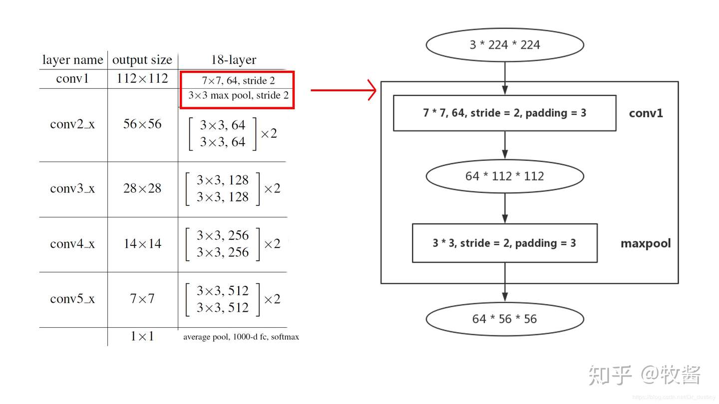 ResNet网络结构分析---DeepLabV3_基于resnet的deplabv3-CSDN博客