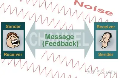 Linear Communication Model