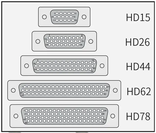 D-Sub高密度连接器HD针脚系列的解析