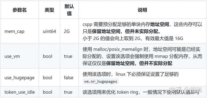 ToplingDB CSPP MemTable - 墨天轮