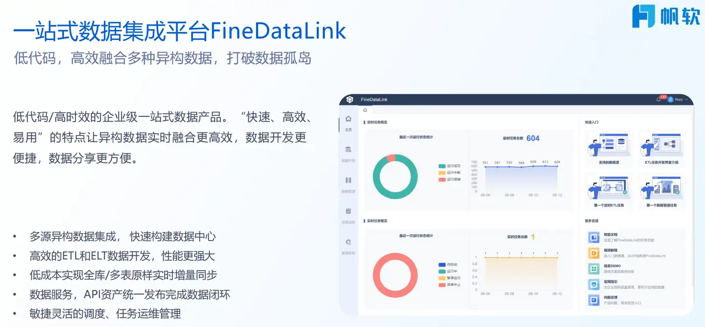 国产BI工具大比拼，帆软Fine BI和观远BI到底该怎么选型？_ITPUB博客