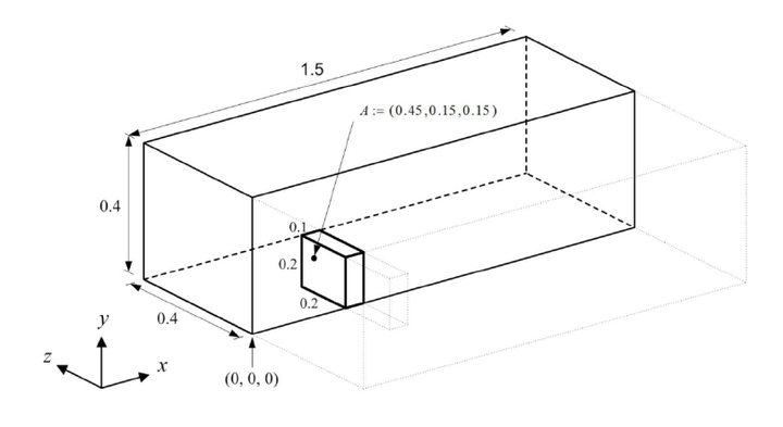 关于流固耦合（FSI）模拟 - Lagomgom - 博客园