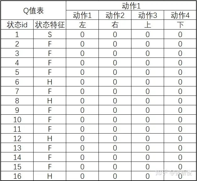 Qlearning算法[实战篇]（附代码及代码分析） - 飞桨AI Studio星河社区