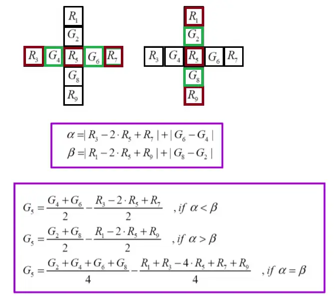 Understanding ISP Pipeline - Demosaicking_kirsch compass kernel-CSDN博客