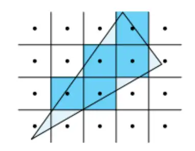 Understanding ISP Pipeline - Downsample_相机什么时候会用到downsample-CSDN博客